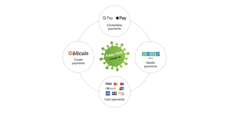 About us - Adeo POS International